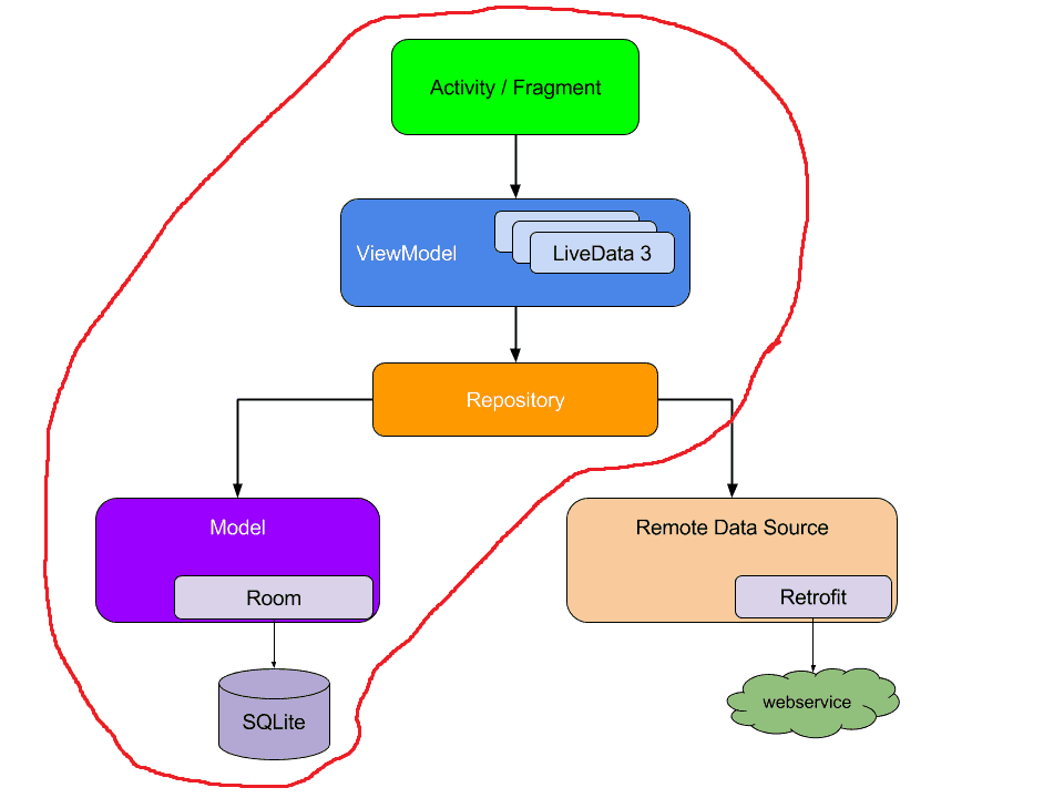 Android Autocompletetextview Tutorial With Examples Learn To Droid